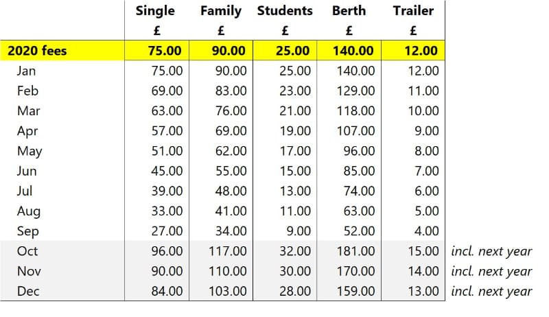 Fees – Ranelagh Sailing Club